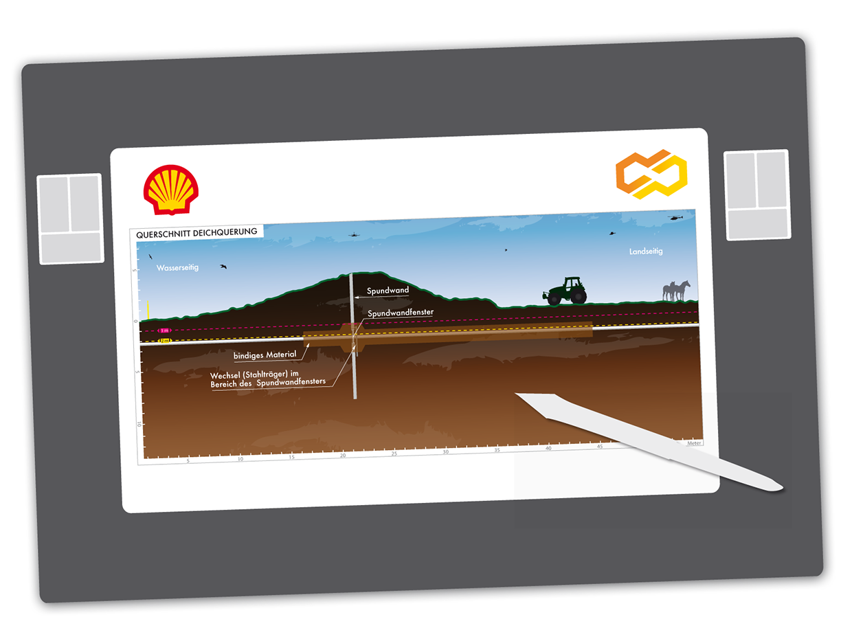 Shell CONNECT | Komplexes einfach illustriert