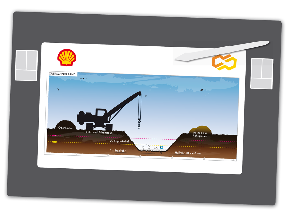 Shell CONNECT | Komplexes einfach illustriert