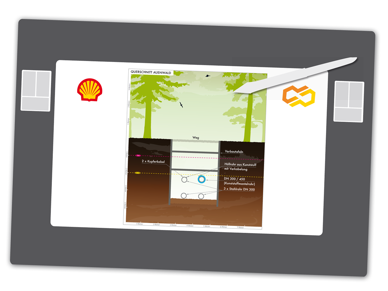 Shell CONNECT | Komplexes einfach illustriert